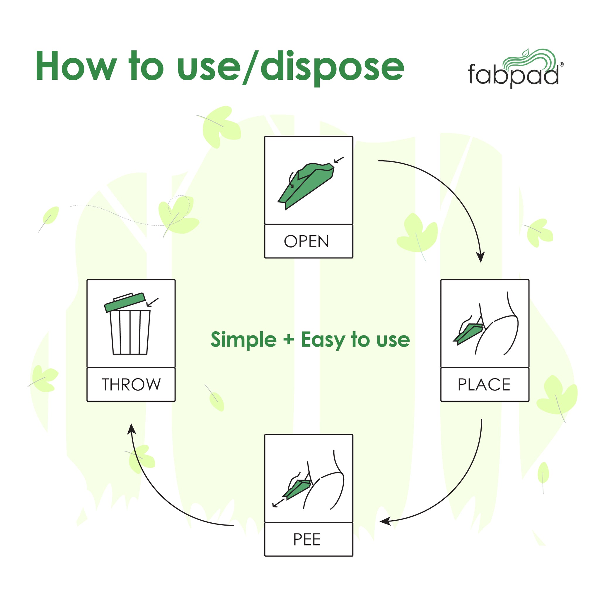 Fabpad Stand and Pee Disposable Funnels | Urination Device for Women ...